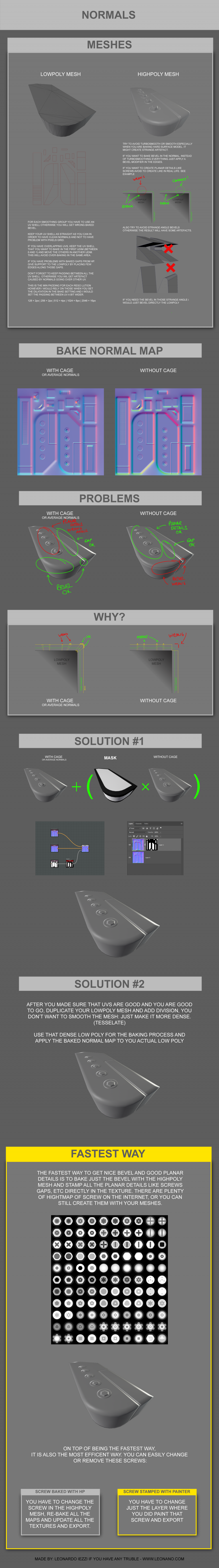 No more wrong Normal Maps! Tutorial by Leonardo Iezzi – zbrushtuts