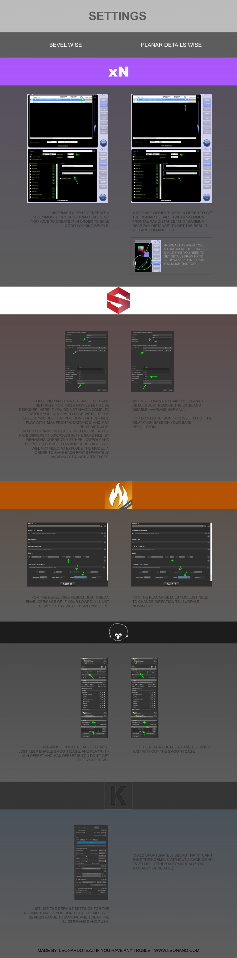 No more wrong Normal Maps! Tutorial by Leonardo Iezzi – zbrushtuts